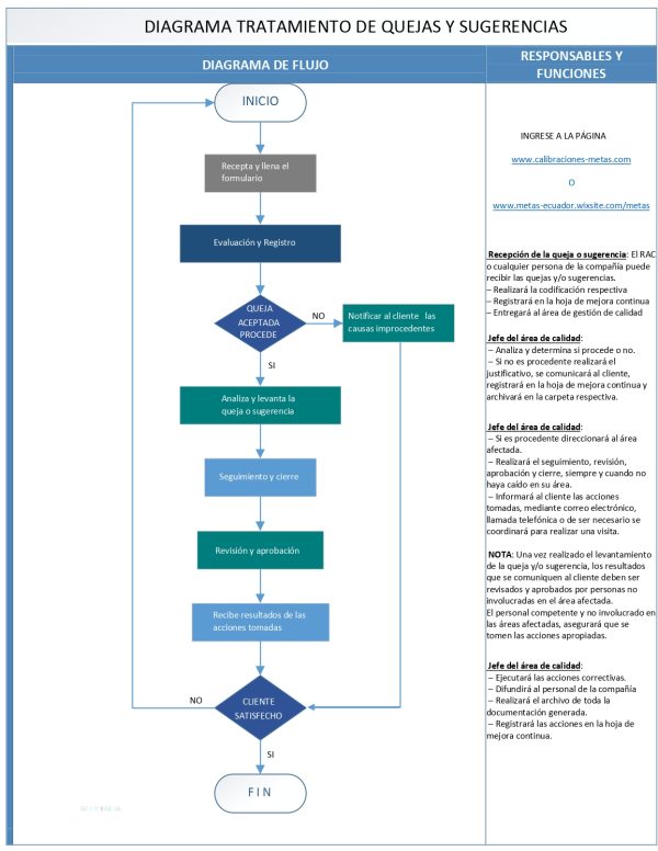 Quejas y Reclamos - Calibraciones Metas